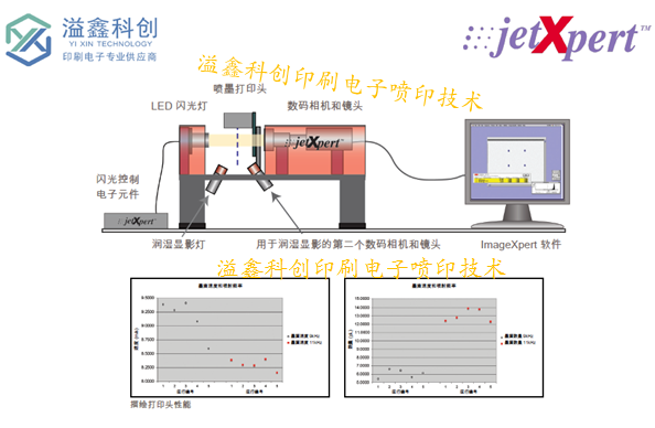 JetXpert飞行墨滴表征分析仪 > > 印刷电子，微纳米材料打印，气溶胶打印，气流喷射打印，微电子打印机，微纳米材料沉积喷墨打印，离子溅射 ...